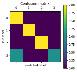 GitHub - ash-k-9/bag-of-visual-words