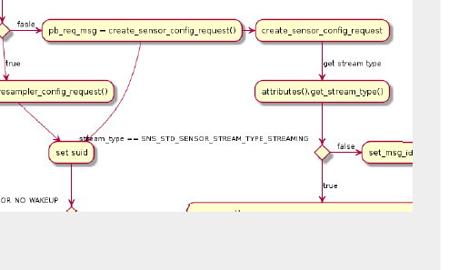 导出pdf格式时 边界部分显示不全 · Issue #1230 · vnotex/vnote · GitHub