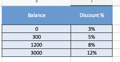GitHub - Bahar-Pasha/Data-Analysis-with-Excel-
