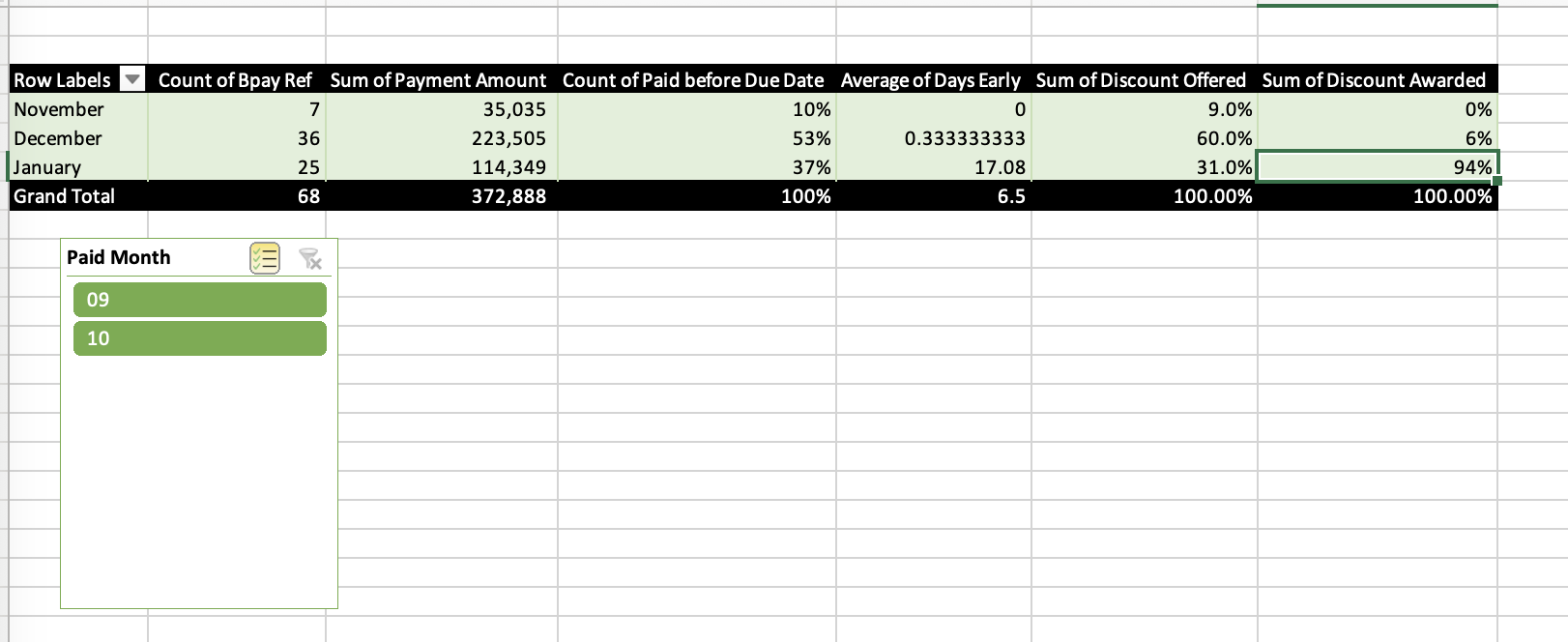 GitHub - Bahar-Pasha/Data-Analysis-with-Excel-