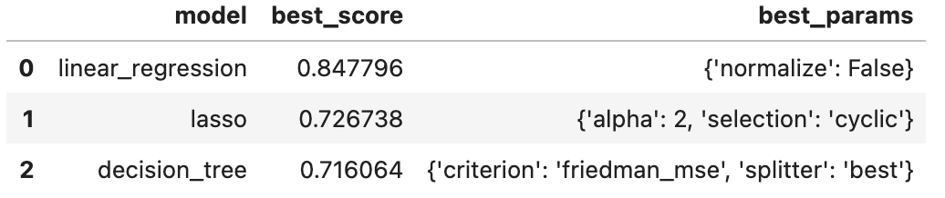GitHub - suman-rathaur/House-Price-Prediction: This repository contains a machine learning ...