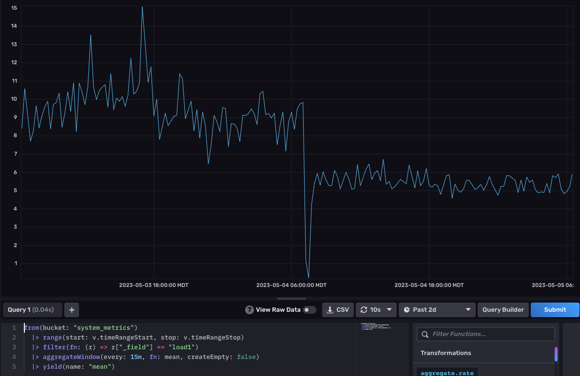v12 Drastic Load Reduction? · blakeblackshear frigate · Discussion #6397 · GitHub