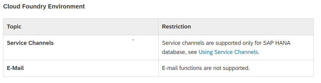 Sap Cloud Sdkmail Client Proxy Configuration Undefined · Issue 3636 · Sapcloud Sdk Js · Github