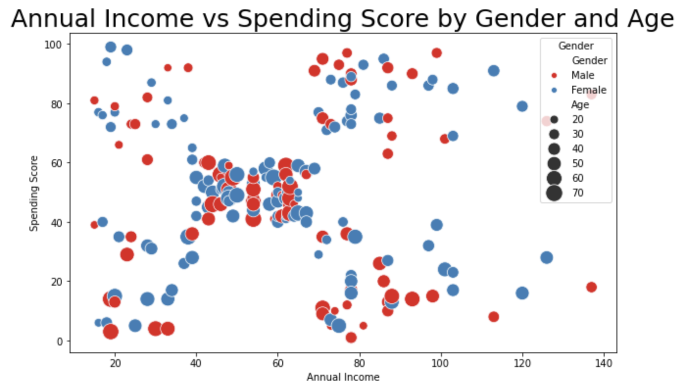 GitHub - ll-n/Customer_segmentation