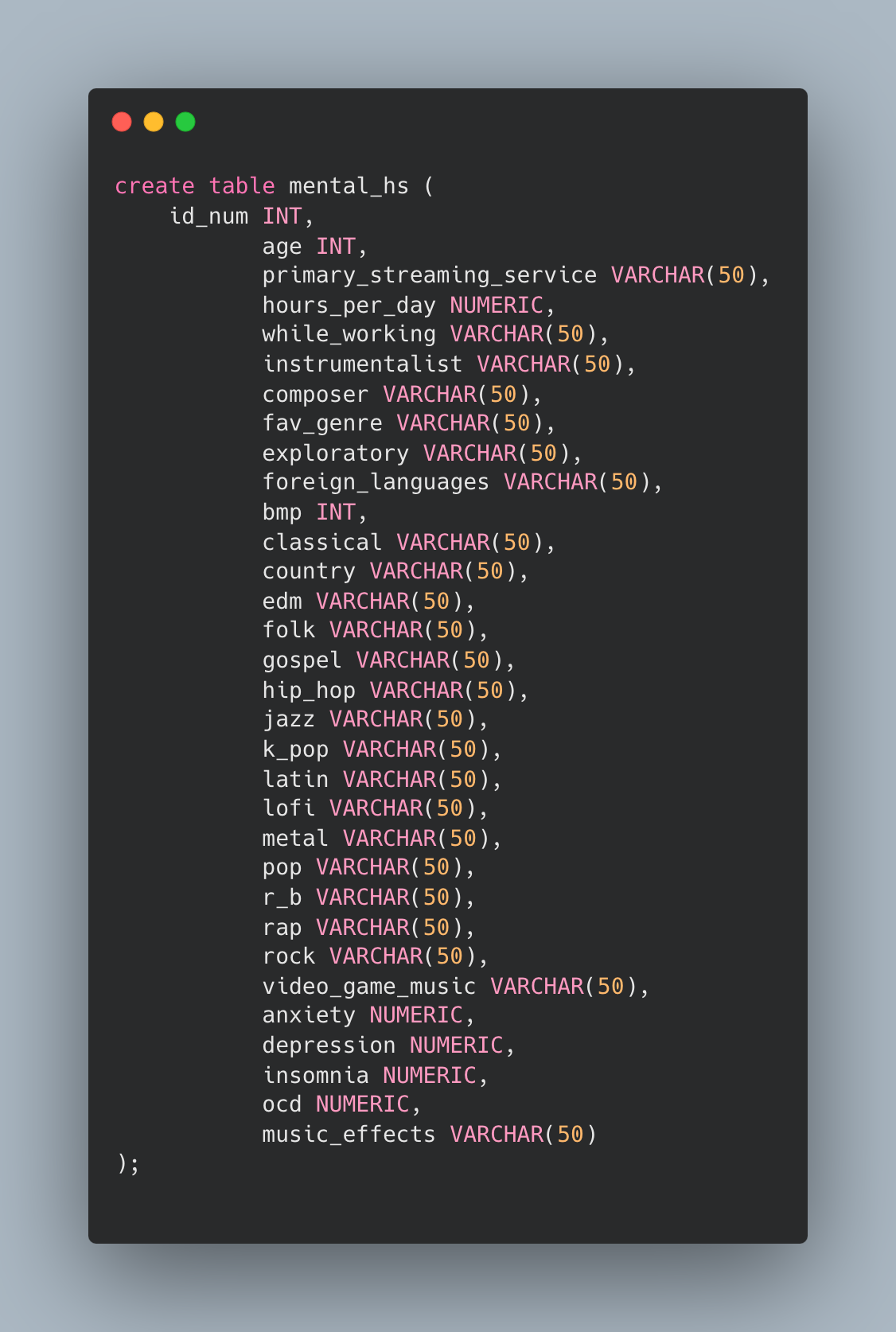 GitHub - rasik8/Music-Mental-Health-Survey