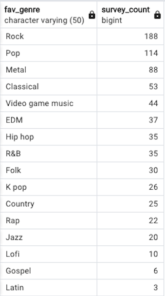 GitHub - rasik8/Music-Mental-Health-Survey