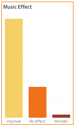 GitHub - rasik8/Music-Mental-Health-Survey