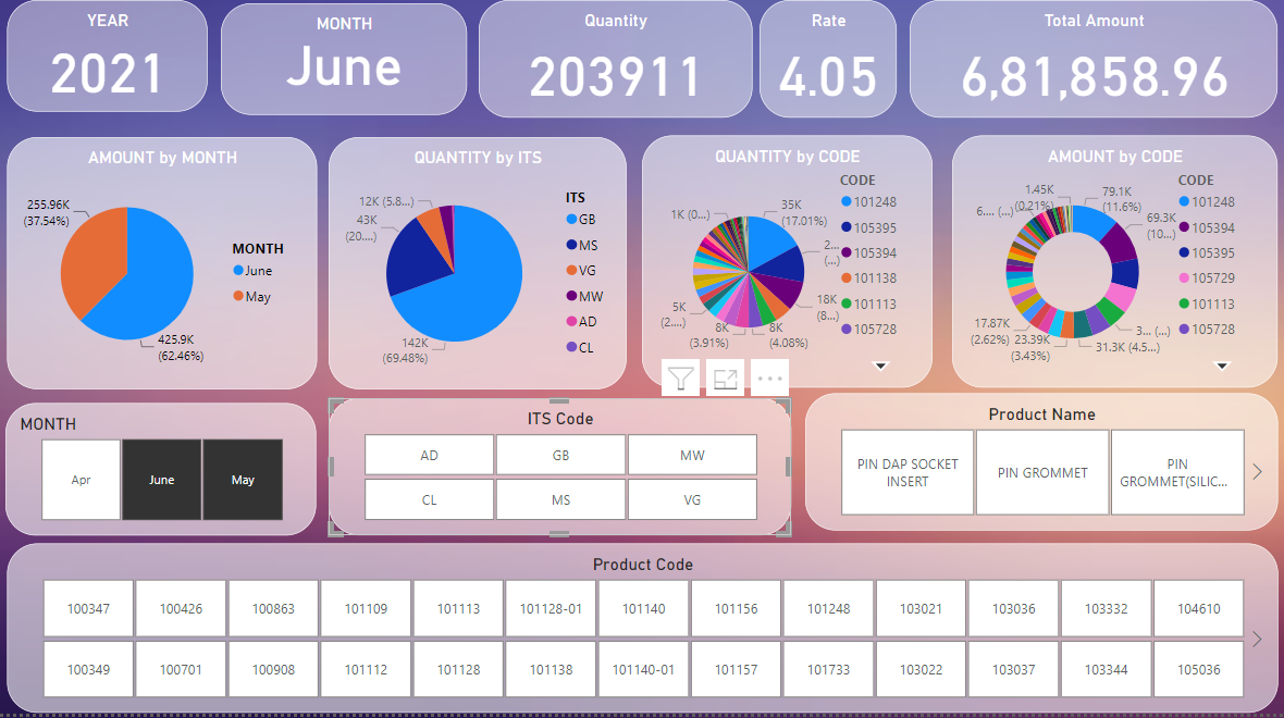 GitHub - Tejas7592/Rubber_Plant_Production_Analysis: This repository contains the visualization ...