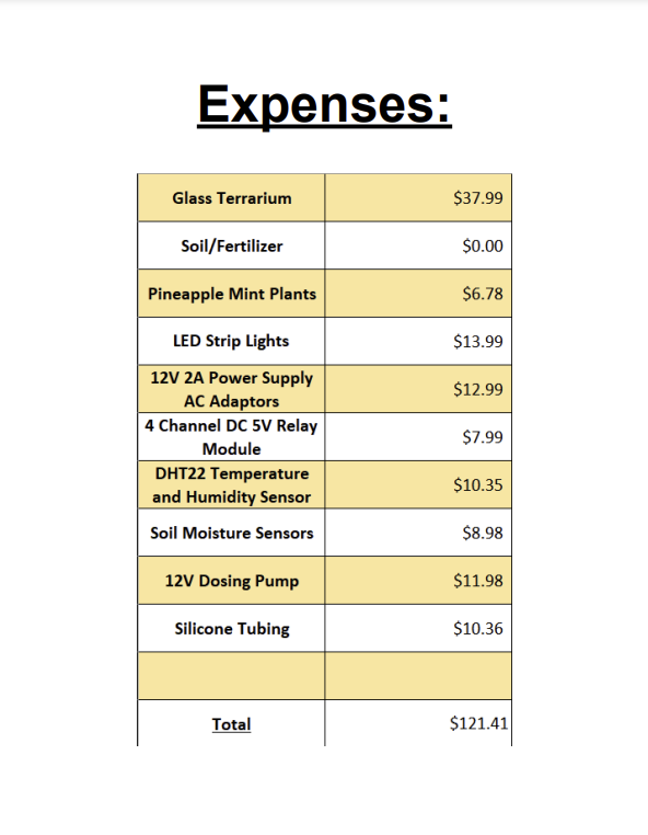 GitHub - DrewBF03/CSC-132-Smart-Terrarium: CSC 132 Final Pi Project