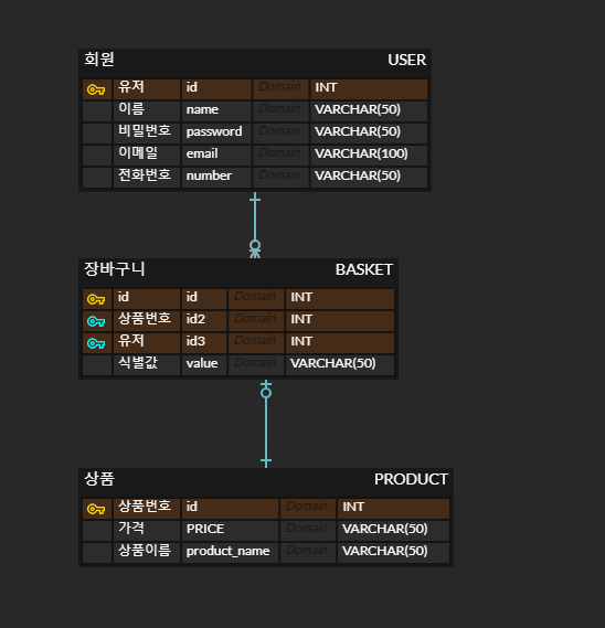 GitHub - jeonggeunpark/zerobase-ecommerce