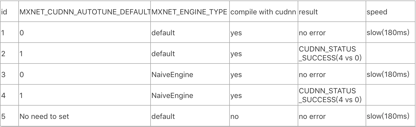 CUDNN_STATUS_SUCCESS (4 vs. 0) cuDNN: CUDNN_STATUS_INTERNAL_ERROR on jetson TX2 · Issue #9612 ...