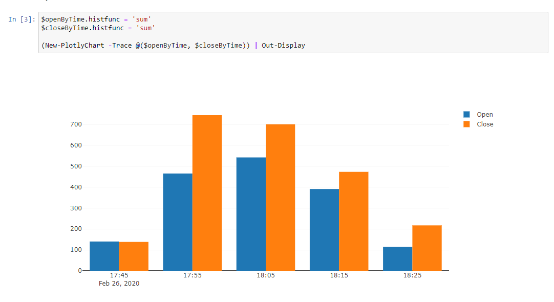 [PowerShell] InvalidOperation: The property 'histfunc' cannot be found on this object · Issue ...