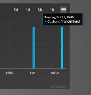Counter incremental - incorrect time · Issue #5366 · domoticz/domoticz · GitHub