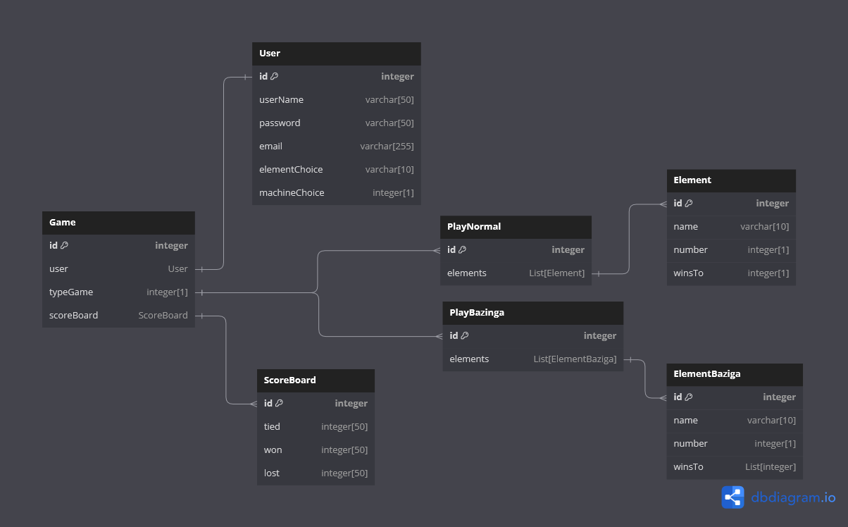 GitHub - Melisayunis/Rock-Paper-Scissors: Game rock, paper and scissors