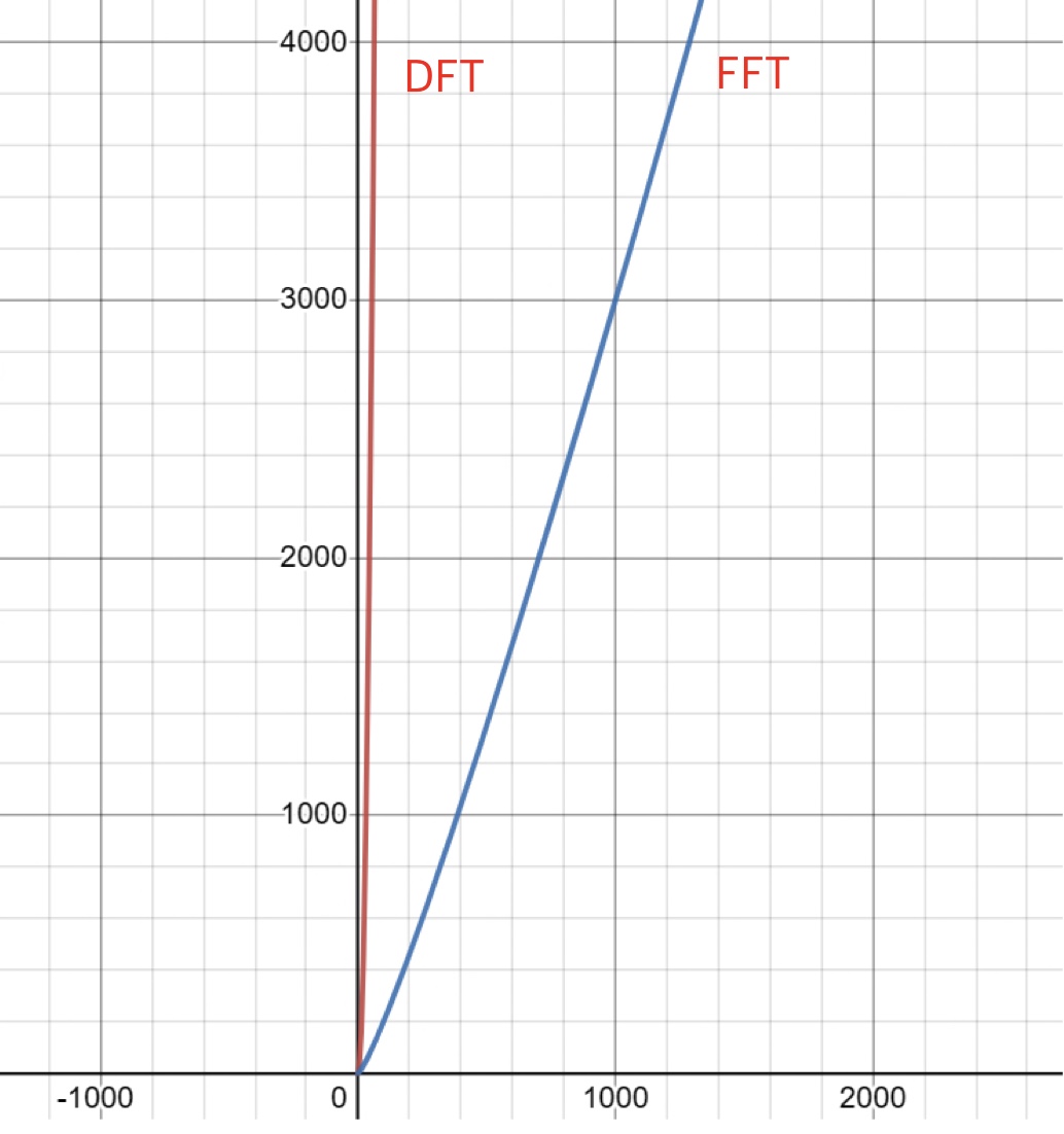 GitHub - ff9947/fft GitHub - ff9947/fft