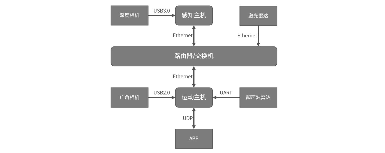 GitHub - DeepRoboticsLab/Lite3_ROS