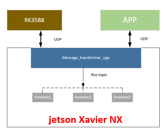 GitHub - DeepRoboticsLab/Lite3_ROS
