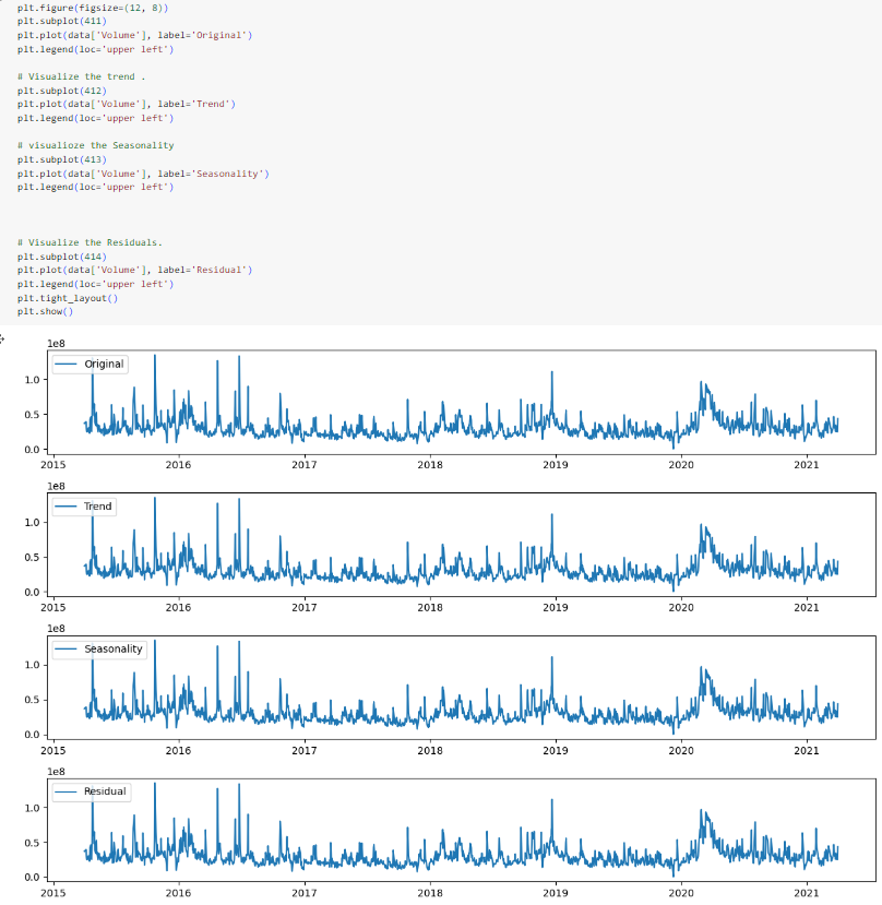 GitHub - Manichandachiever1/TimeSeriesanalysis