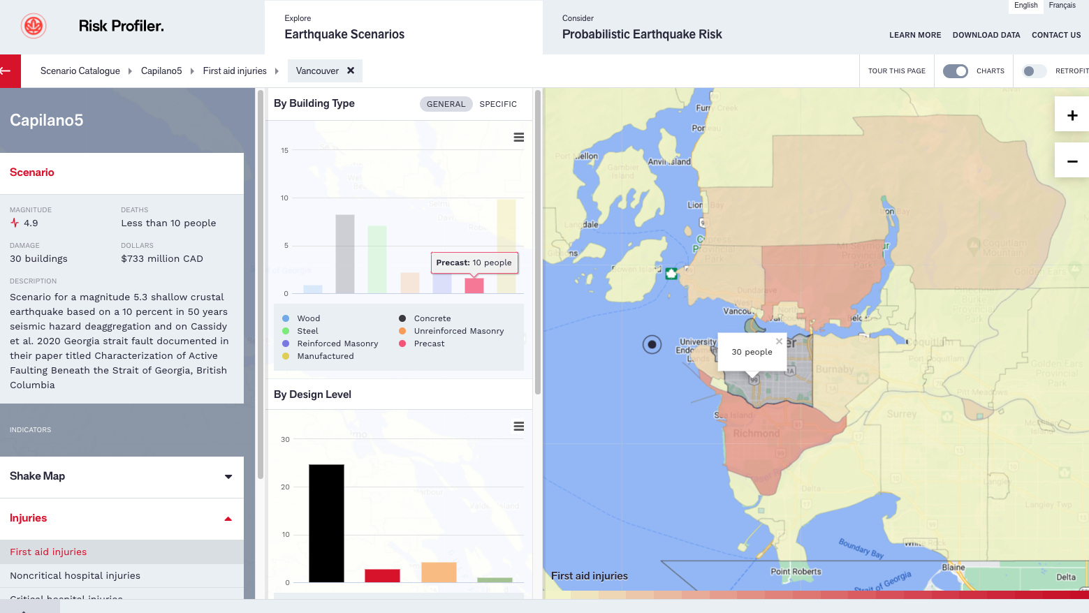Issue 1 Hover Over Text On Charts Not Always Match The Value Should
