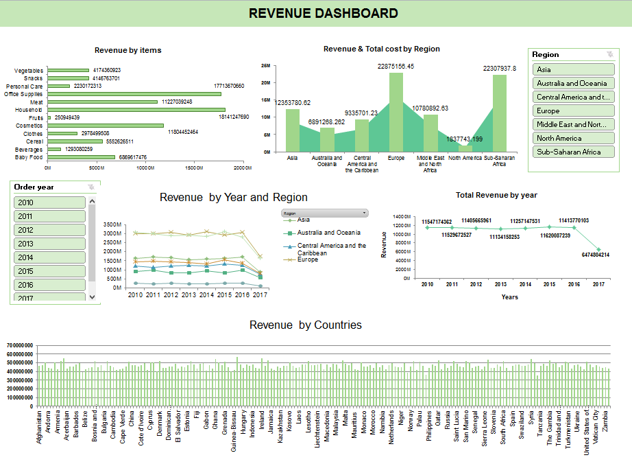 GitHub - RathodRashmi/Revenue-Data-Analysis-using-Excel