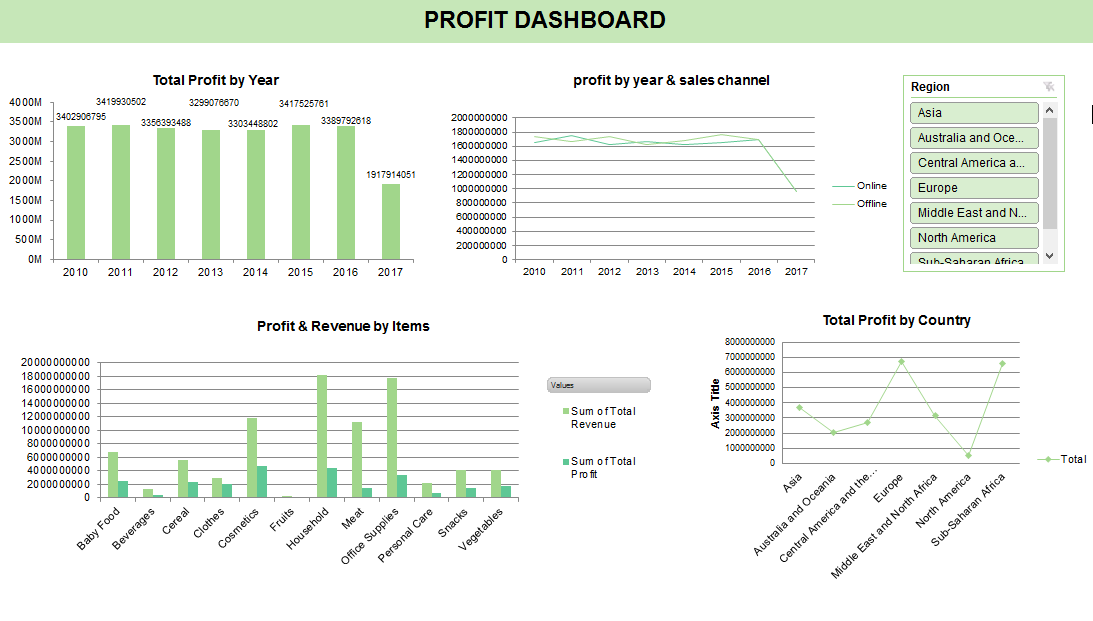 GitHub - RathodRashmi/Revenue-Data-Analysis-using-Excel