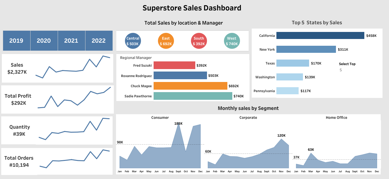 GitHub - RathodRashmi/Data-Visualization-using-Tableau