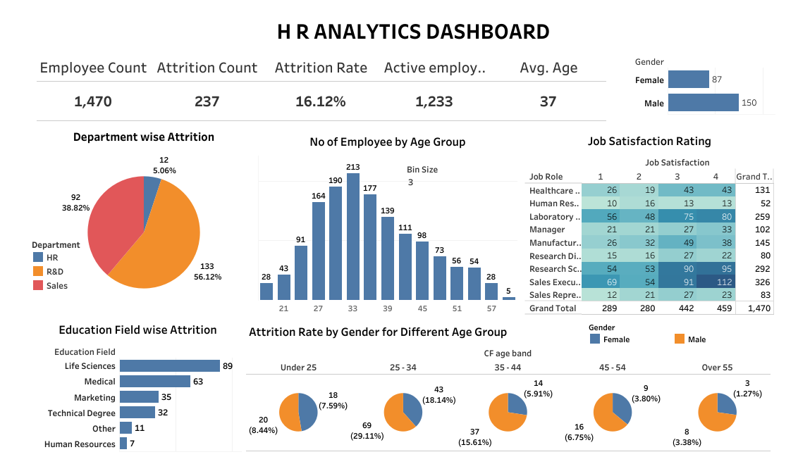 GitHub - RathodRashmi/Data-Visualization-using-Tableau
