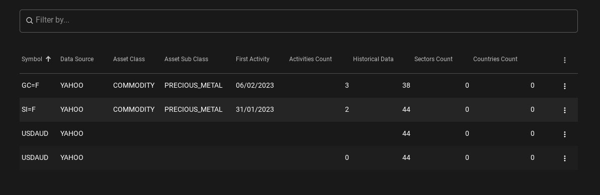 No exchange rate has been found · Issue #1774 · ghostfolio/ghostfolio · GitHub