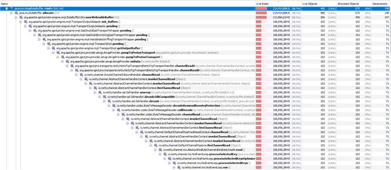 Bug Sending Messages To Servicebus Via Jmstemplate Causing Memory Leak At Apache Qpid · Issue 