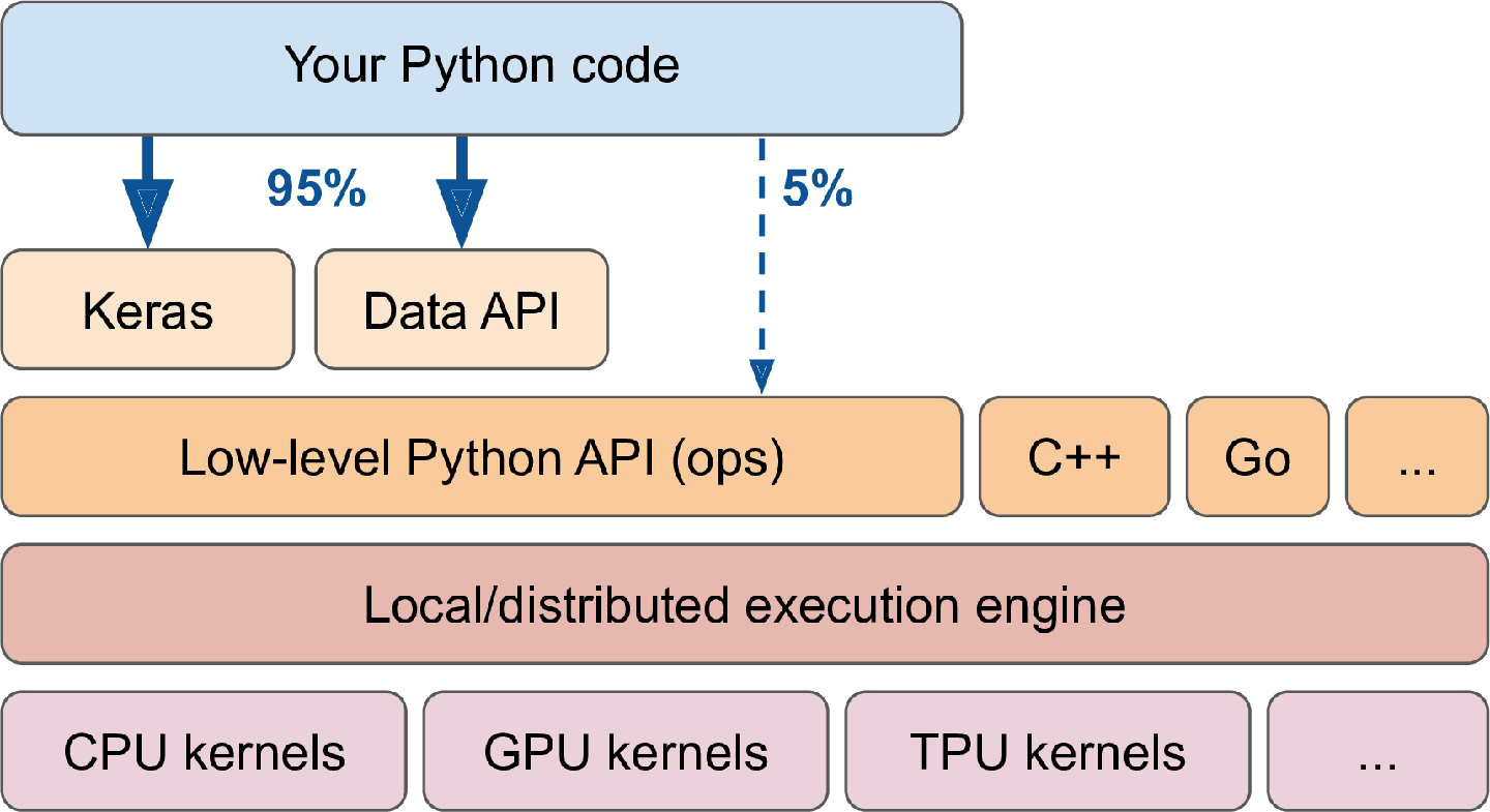 GitHub - iAmKankan/Tensorflow-Tutorial