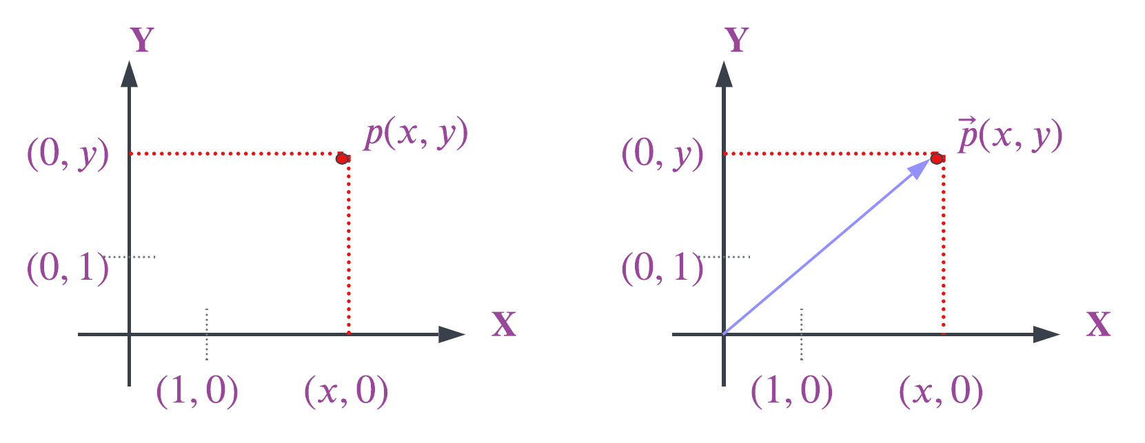 Mathematics/LinearAlgebra/vector_space.md at main · iAmKankan ...