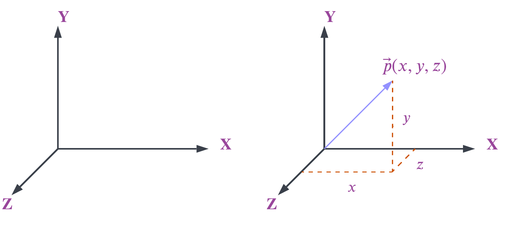 Mathematics/LinearAlgebra/vector_space.md at main · iAmKankan ...