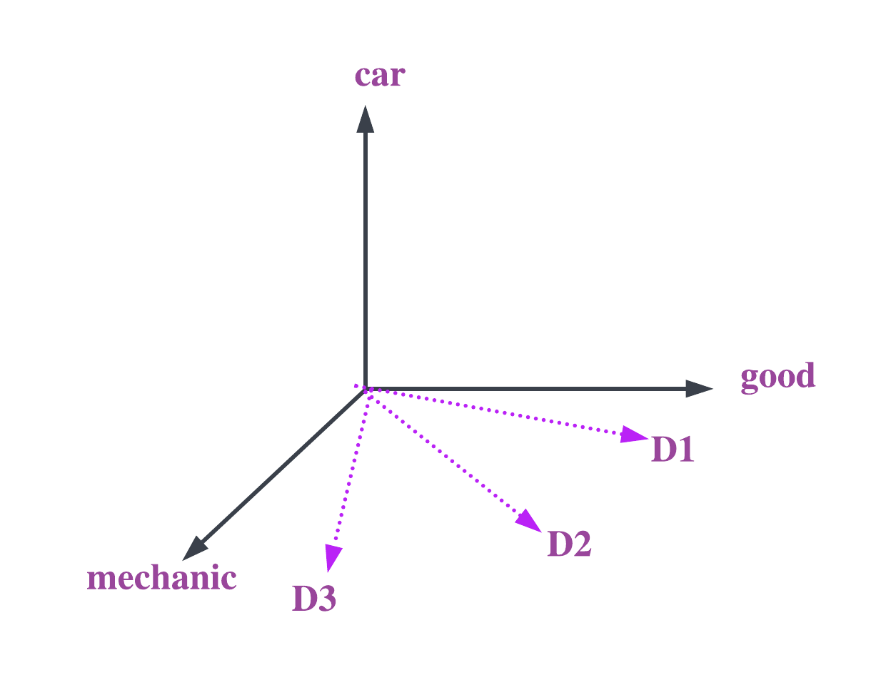Mathematics/LinearAlgebra/vector_space.md at main · iAmKankan ...