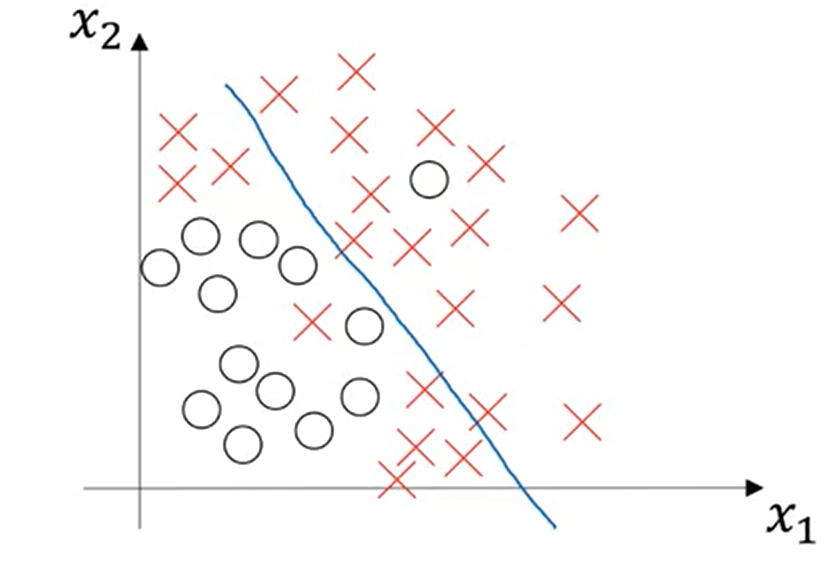 Regularization/coursera/bias-varience.md at master · iAmKankan ...