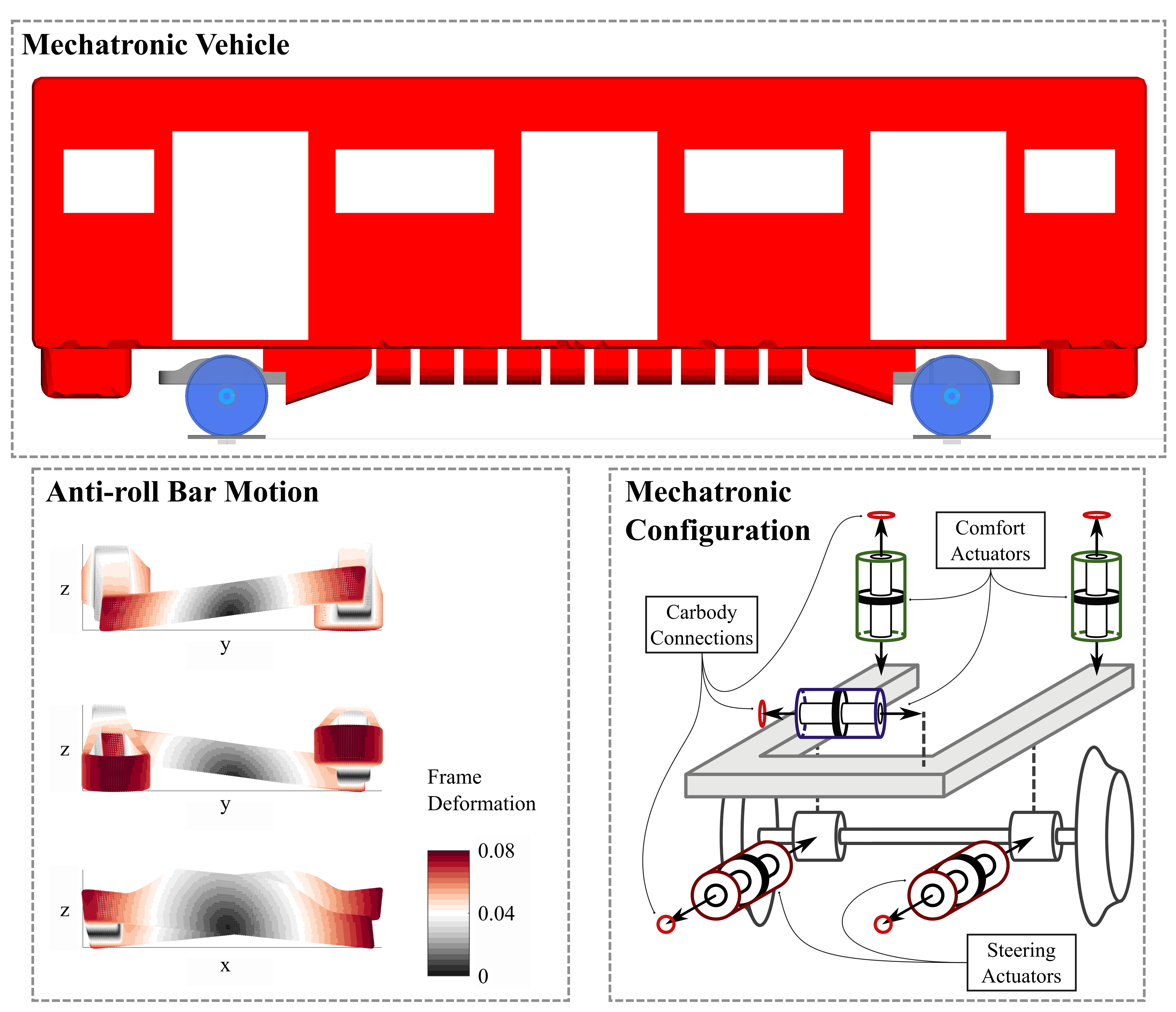 GitHub - RoccoKTH/Two-axle-Vehicle