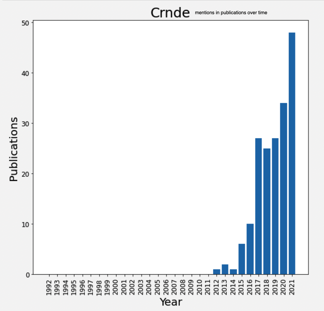 lncHUB2 appyter - improve title of publication plot · Issue #841 · MaayanLab/appyter-catalog ...
