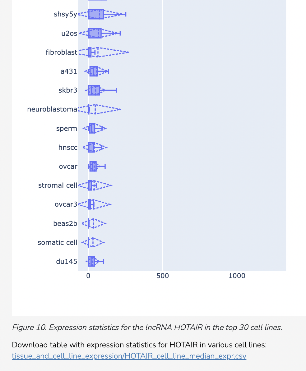lncHUB2 appyter - Cell line names should be properly capitalized · Issue #844 · MaayanLab ...