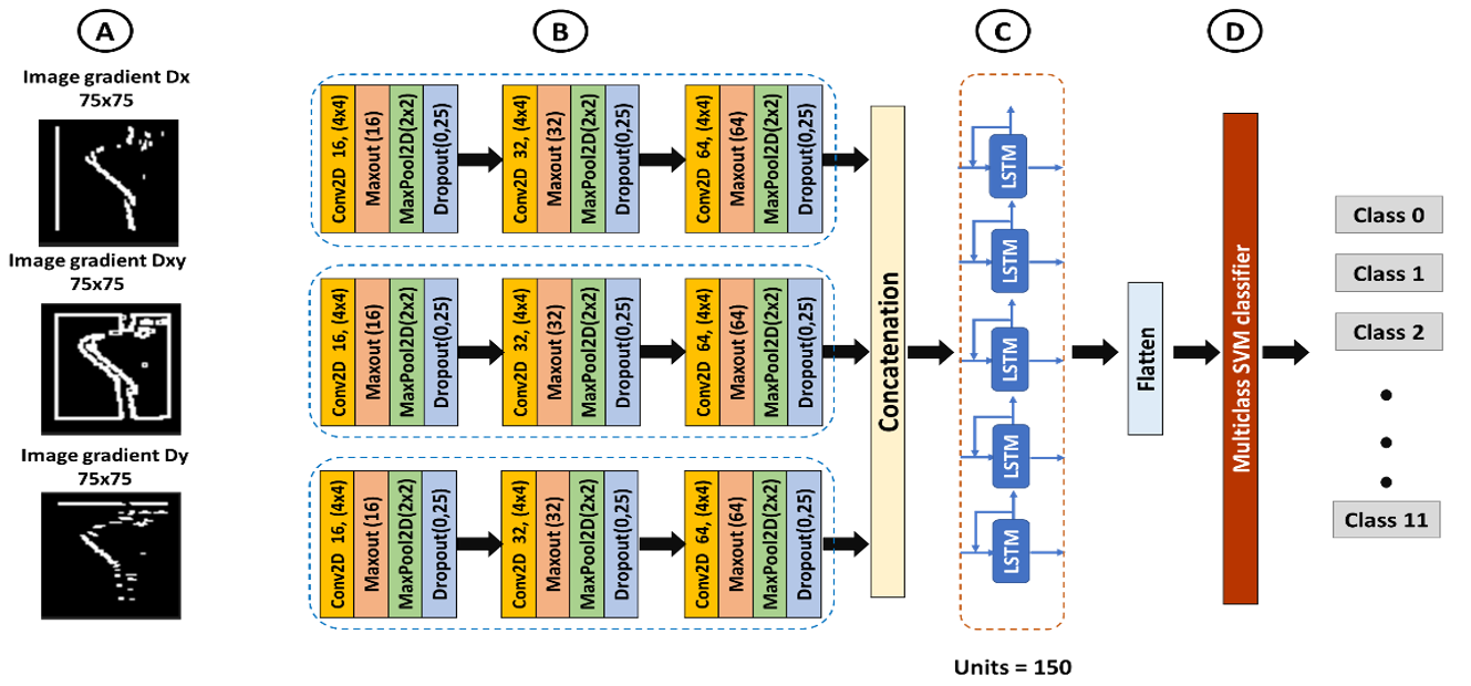 GitHub - souhila1998/HGR_CNN-LSTM-SVM