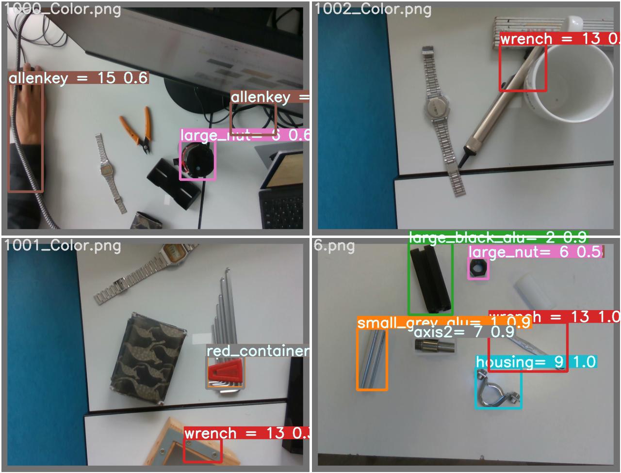 Problems with Precision calculation, false positive values dont effect precision value, yolo ...