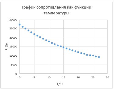 GitHub - ul-yats/PID-temperature-controller: PID controller to control ...
