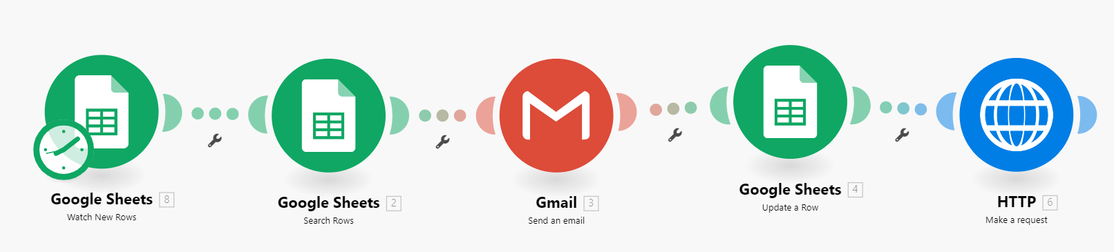 GitHub - DigiBP/Team-Lemons: Digitalisation of the funding approval process for the Coop group