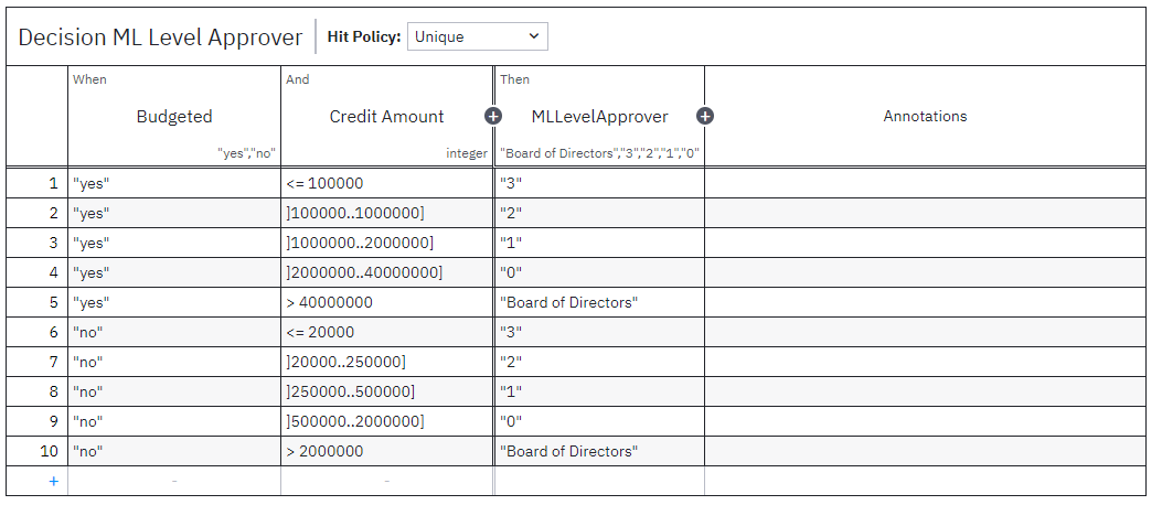 GitHub - DigiBP/Team-Lemons: Digitalisation of the funding approval process for the Coop group