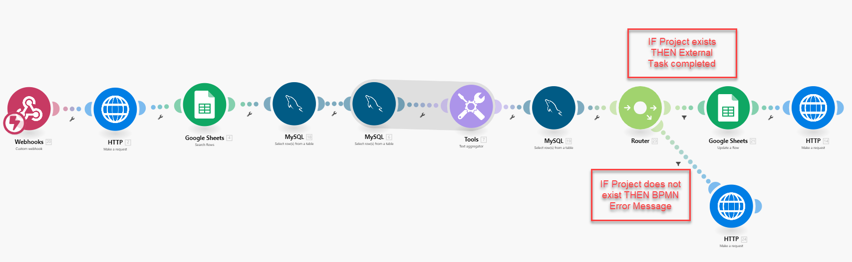 GitHub - DigiBP/Team-Lemons: Digitalisation of the funding approval process for the Coop group