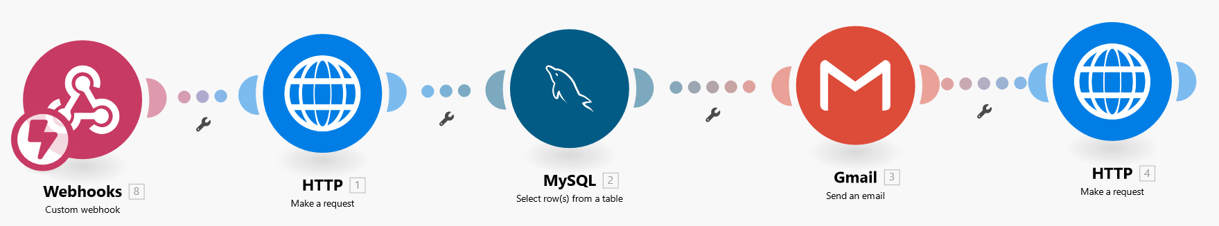 GitHub - DigiBP/Team-Lemons: Digitalisation of the funding approval process for the Coop group