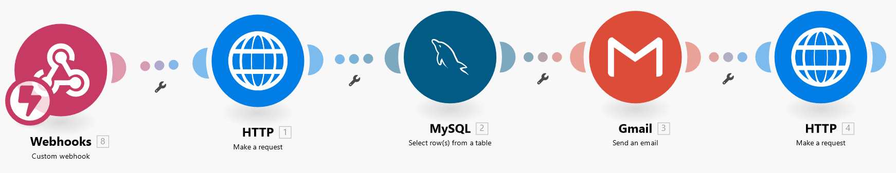 GitHub - DigiBP/Team-Lemons: Digitalisation of the funding approval process for the Coop group