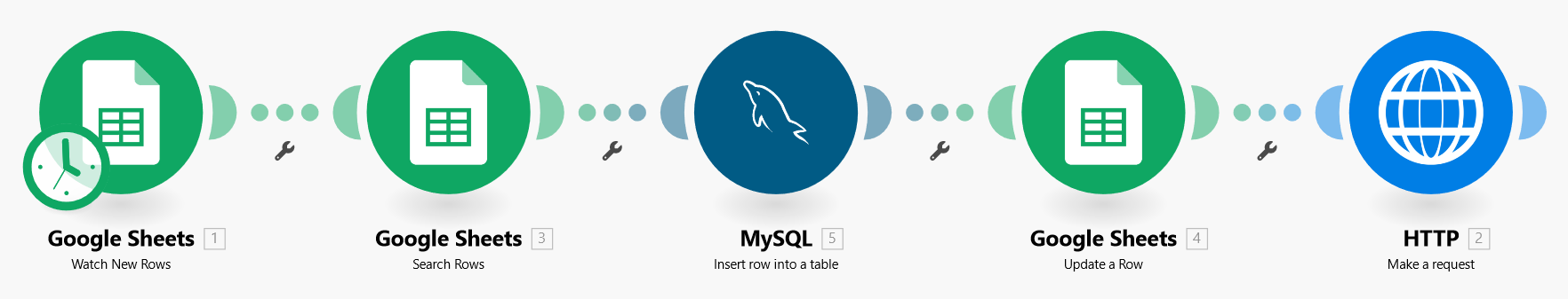 GitHub - DigiBP/Team-Lemons: Digitalisation of the funding approval process for the Coop group