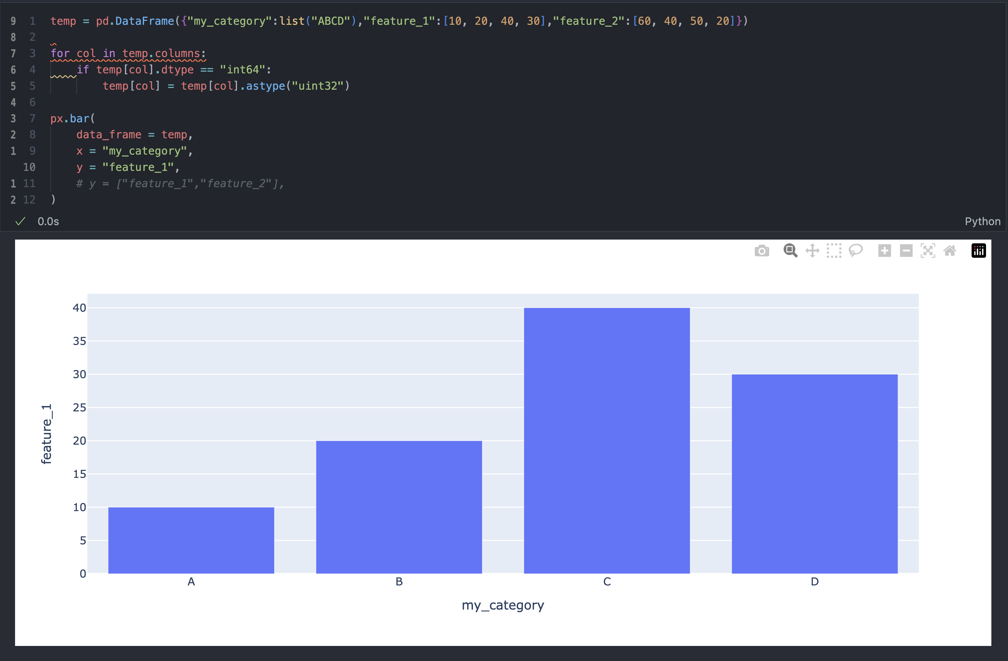 Plotlyexpressbar Does Not Work With Pandas Uint32 Dtype When Passing In A List Of Values For Y