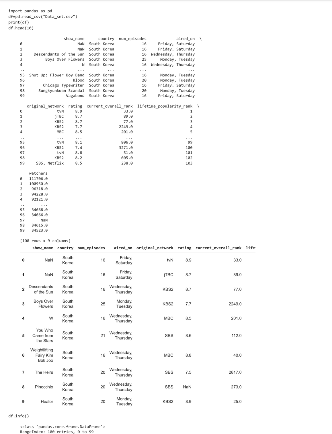 GitHub - Poojariyaa/Data_cleaning
