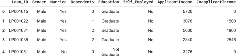 Github Poojariyaa Data Cleaning
