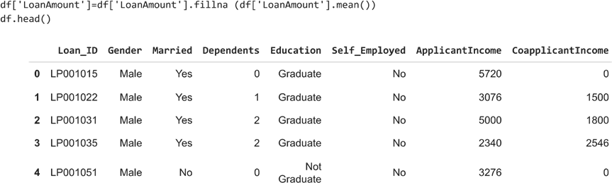 Github Poojariyaa Data Cleaning